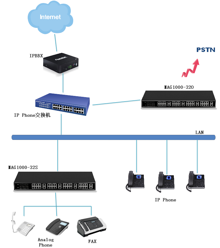 MAG Series Analog Gateway User Manual | OpenVox Document Center