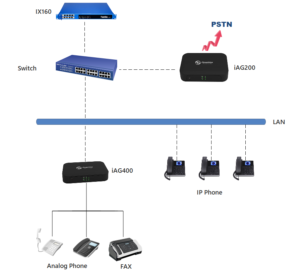 IAG200/400 Series Analog Gateway User Manual | OpenVox Document Center