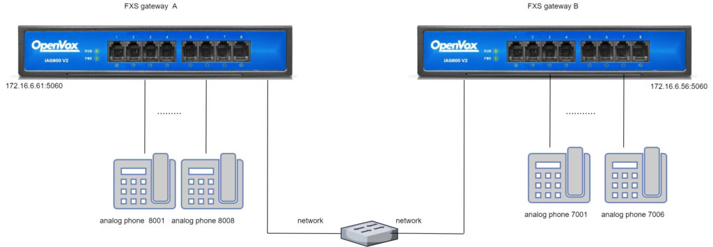 Internal Exchange Instruction | OpenVox Document Center