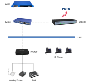 IAG801 Series Analog Gateway User Manual | OpenVox Document Center