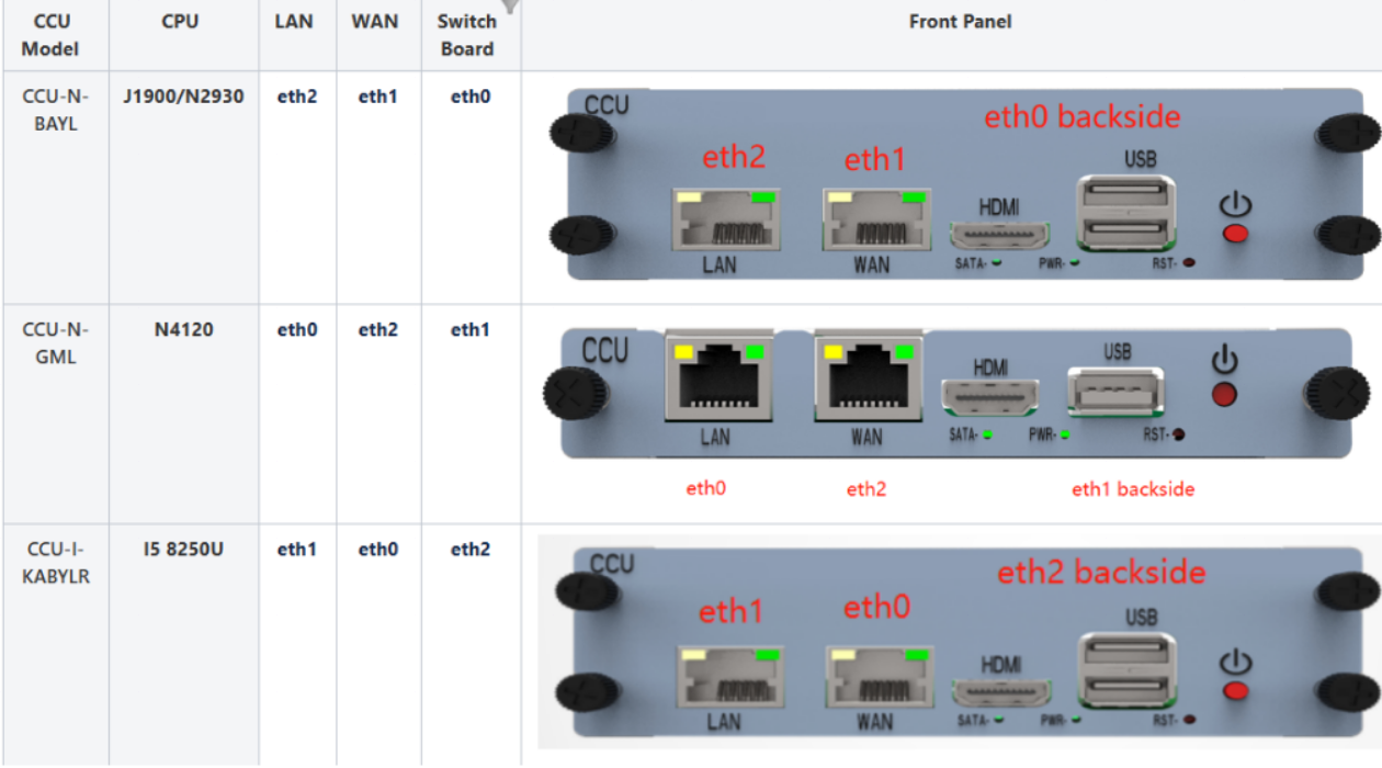 UCP三款主控板的开发应用例程 - UCP 统一通信平台 - OpenVox Wiki