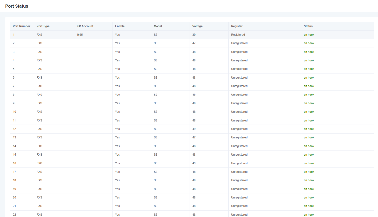 MAG1000 Analog Gateway User Manual | OpenVox Document Center