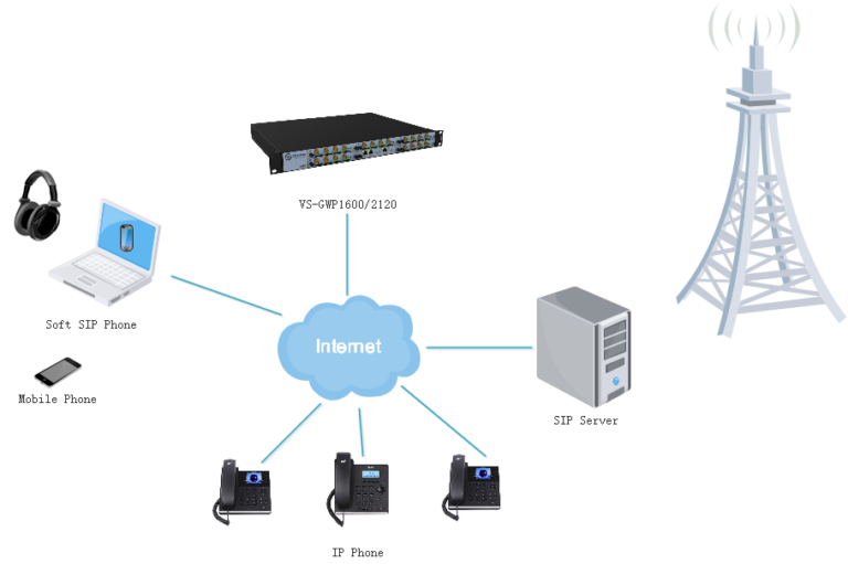 VS GWP Series Gateway User Manual V2.0 | OpenVox Document Center